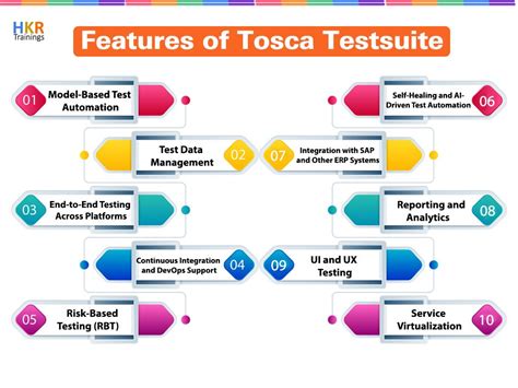 Hkr Trainings On Linkedin Tosa Skillcertification Professionaldevelopment Careergrowth…