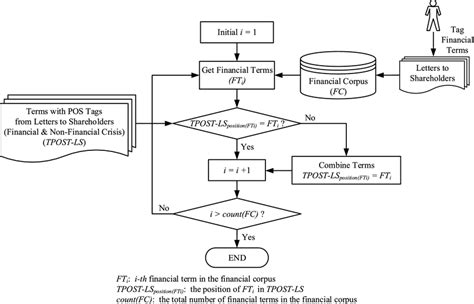 Combination Set Algorithm At Ian Milligan Blog