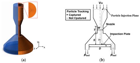 Cfd Dem Coupling Model For Deposition Process Analysis Of Ultrafine Particles In A Micro