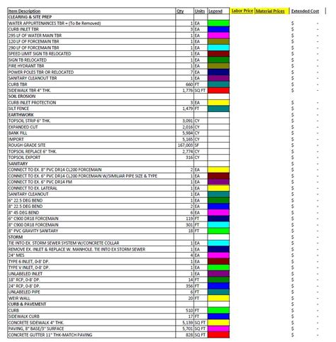 Agtek Software For Civil Takeoffs
