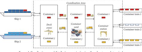Figure 1 From A Practical Model For Inbound Container Distribution Organization In Rail Water