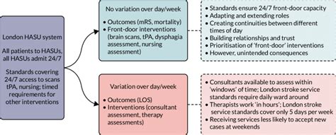 Summary Of Findings From Chapters 3 4 About Hasu Temporal Consistency Download Scientific