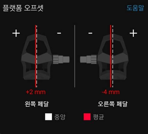 가민 랠리 Rs200 페달형 파워미터 한 달간 사용 후기를 남겨 놓습니다 네이버 블로그
