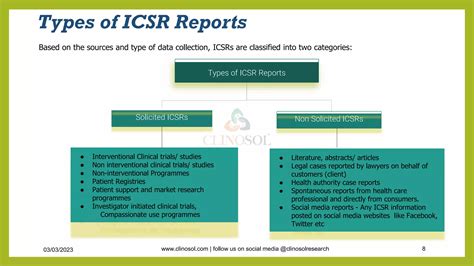 Reporting Of Icsr Individual Case Safety Report Pptx
