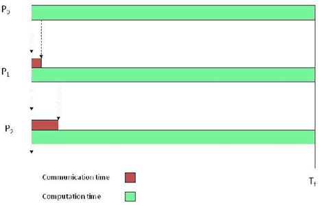 figure 1 from priority based divisible load scheduling using analytical