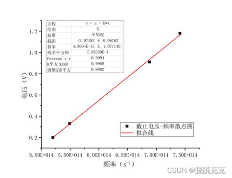科大奥瑞物理实验——光电效应和普朗克常量的测定 普朗克常量测定u—v图 csdn博客