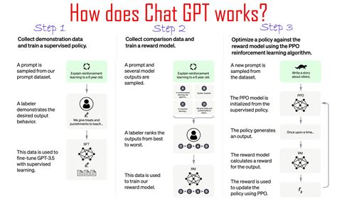 What Is Chat Gpt How Does Chat Gpt Works What Is Chat Gpt How Does Chat Gpt Works