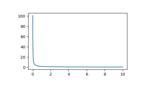 Scipy Special K1e SciPy V1 11 1 Manual