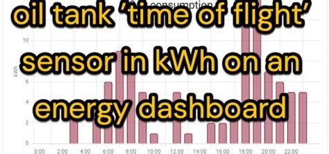 Roger Frost Science Sensors And Automation Sensors Science And Smart Home Automation Projects