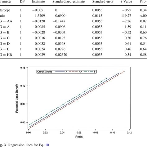 Parameter Estimates For Eq 9 Download Table