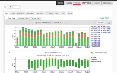 Sql Server Query Optimization Solarwinds
