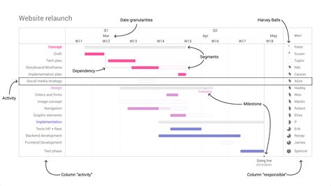 The Ultimate Guide To Gantt Charts Gantt Chart Gantt
