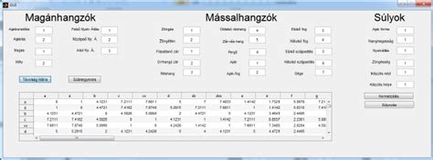 11 User Interface Of The Developed Matlab Application For Hungarian Download Scientific Diagram