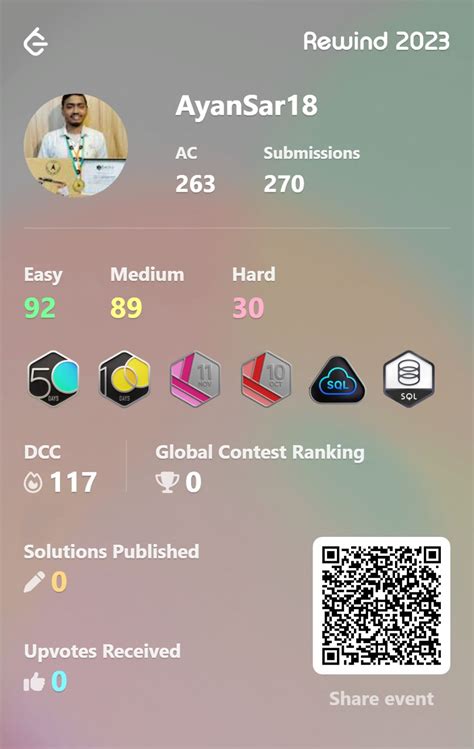 received leetcode rewind 2023 ayan sar posted on the topic linkedin