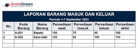 Contoh Laporan Stok Barang Gudang And Template Excel