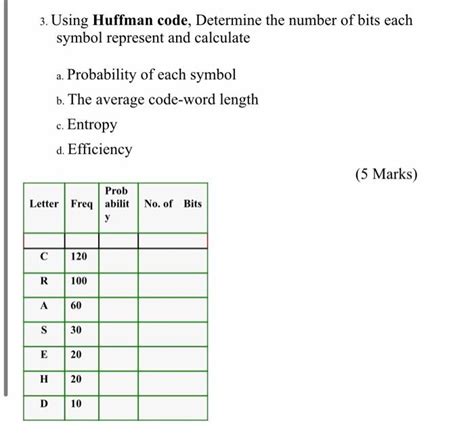 Solved 3 Using Huffman Code Determine The Number Of Bits