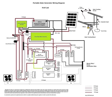 The Krell Lab Portable Solar Generator In A Battery Box