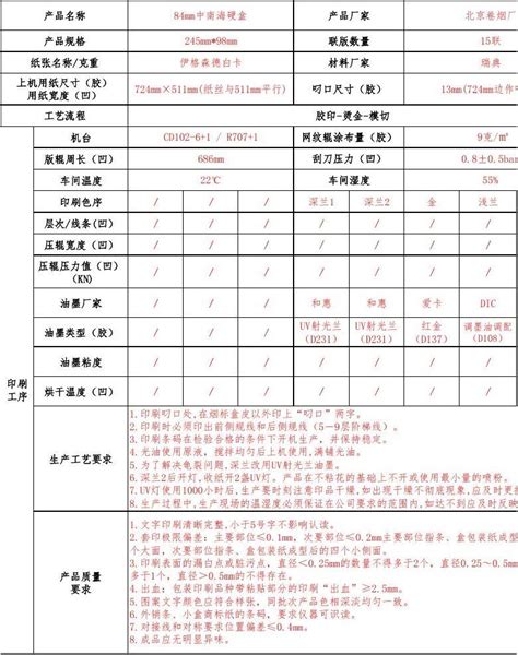 各工序工艺记录表 Word文档在线阅读与下载 无忧文档