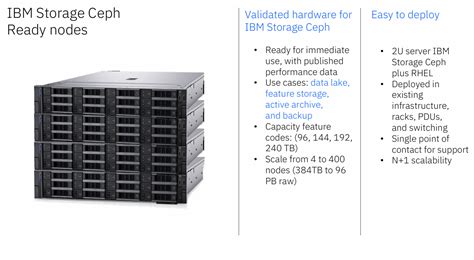 เอาชนะความท้าทายโครงการ Ai ด้วยโซลูชัน Hybrid Cloud จาก Ibm และแผนงานตาม G Able Ai Blueprint