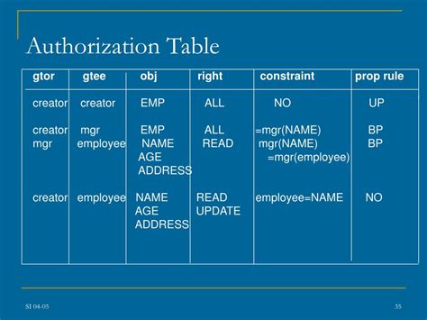 Ppt Sicurezza Della Base Di Dati Powerpoint Presentation Free
