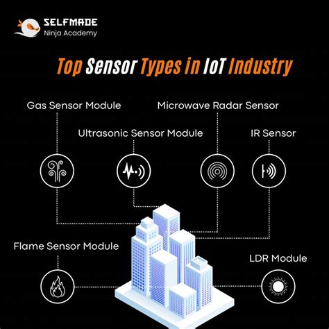 selfmade ninja academy on linkedin sensors iot iotdevices internetofthings iotproject