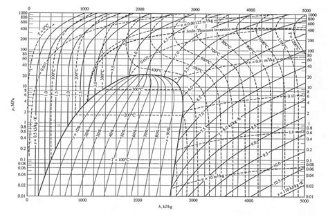 Nitrogen Gas Nitrogen Gas Enthalpy Of Formation