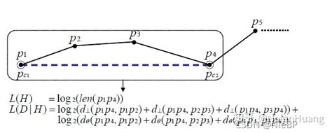 轨迹聚类traclus的学习笔记 知乎