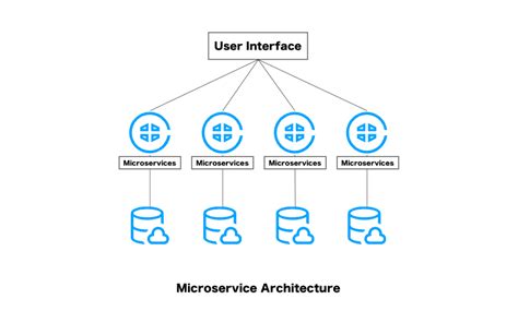 Tke를 이용한 고가용성 아키텍처 구성하기 메가존클라우드