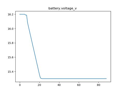 Battery Information Not Correct With Sitl Issue 1866 Mavlink