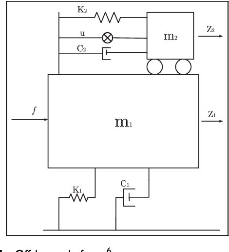 Figure 1 From Reinforcement Learning Based Optimal Fault Tolerant Control For Offshore Platforms