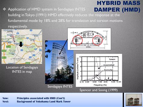 Vibration Control System Pdf