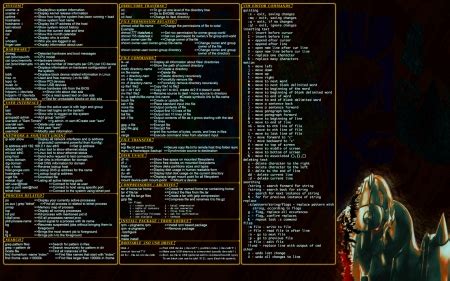 Linux Terminal Commands Wallpaper Linux Technology Background