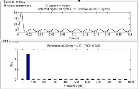Fft Analysis Of Supply Current With Sapf Download Scientific Diagram