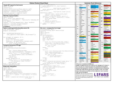 python cheat set pdf hypertext transfer protocol hypertext