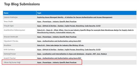 Vikram Raj Kumar Majji 🛡 On Linkedin Azure Azurecloud Securityawareness