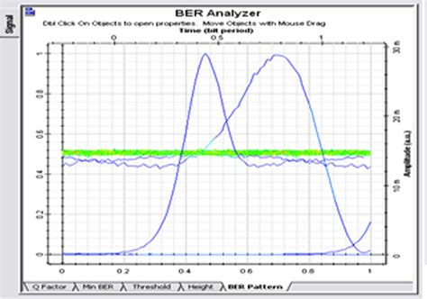 ber pattern for bit g1 of binary to gray encoder download scientific