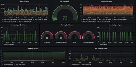 Migrating Apache Spark Workloads From Aws Emr To Kubernetes By Dima Statz Itnext