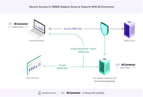 the ultimate guide to modernize obiee and oac with power bi