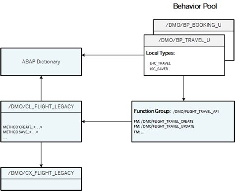 Sap Help Portal Sap Online Help
