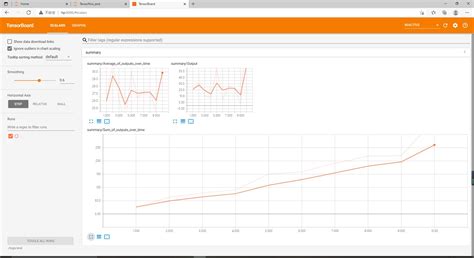 Tensorflow完整程序详解——构建并运行数据流图 凯鲁嘎吉 博客园