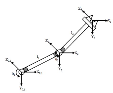 Solved Find Inverse Kinematic Algebraic Solution