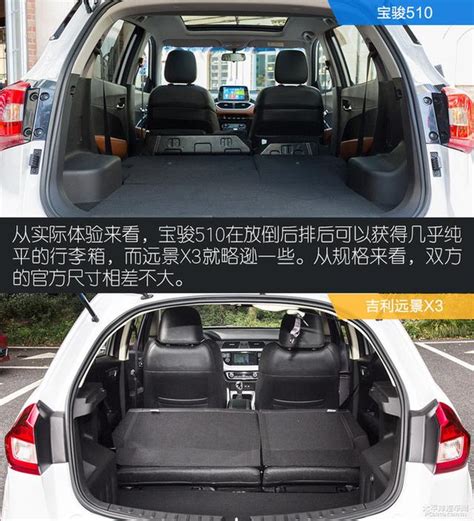 遠景x3對比寶駿510 入門suv究竟哪家強 每日頭條