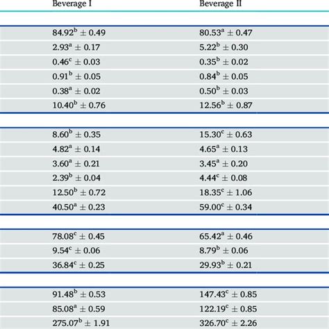 Proximate Analysis Physicochemical And Antioxidant Properties Of The