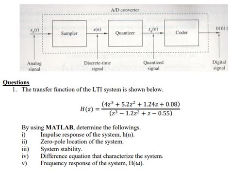 Solved Questions The Transfer Function Of The Lti System Chegg
