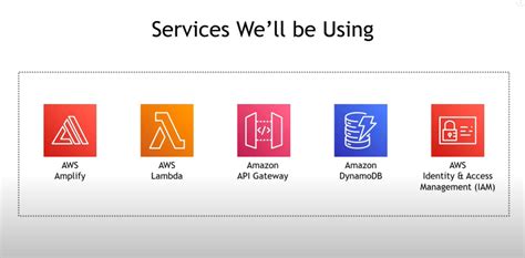 Automating Client Application Mern Stack App Creation With React