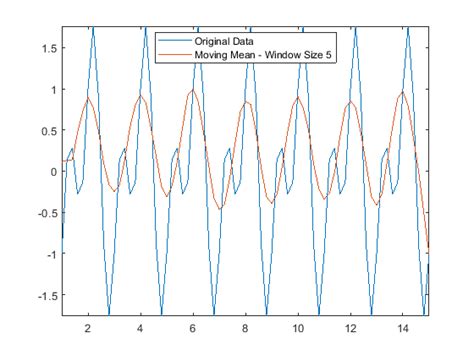 Matlab离群值处理数据平滑和离群值检测weixin39800112的博客 Csdn博客