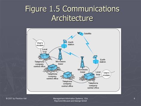 Management Information Systems 10 E Ppt Download