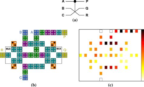 proposed cell based fredkin gate a quantum logic symbol b qca layout