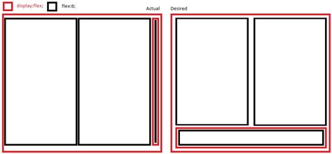 Html Break Flexbox If A New Container Is Introduced Stack Overflow