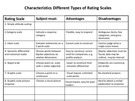 Teller Performance Evaluations E Amples 5 Point Performance Rating Scale Definitions